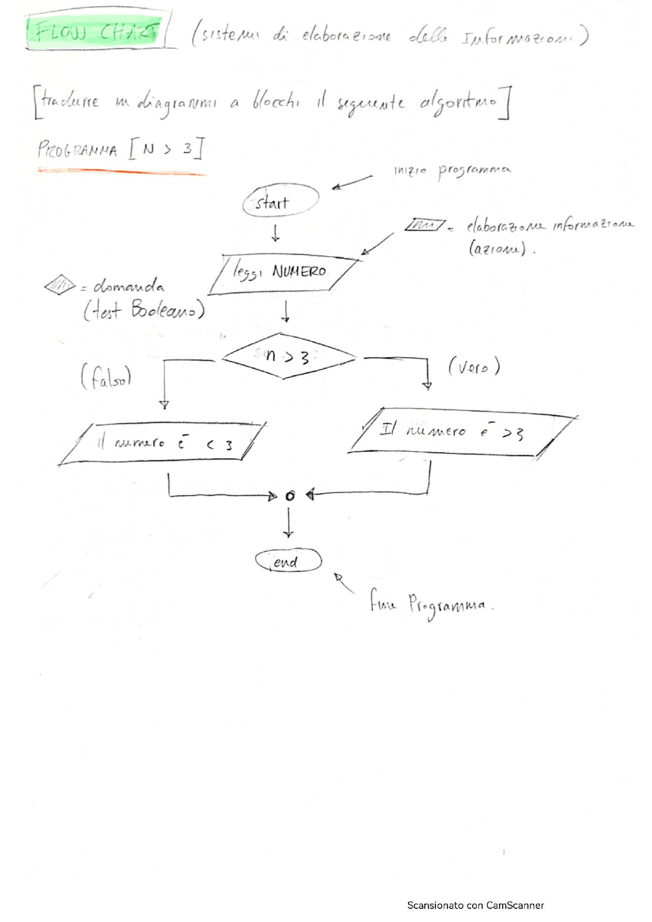 Esercitazione Algoritmi 5pdf Docsity
