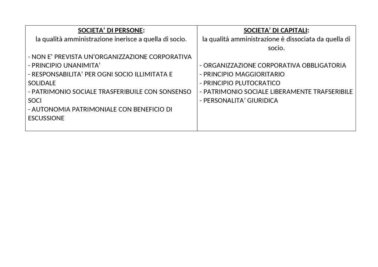 Società Di Persone E Società Di Capitali Docsity
