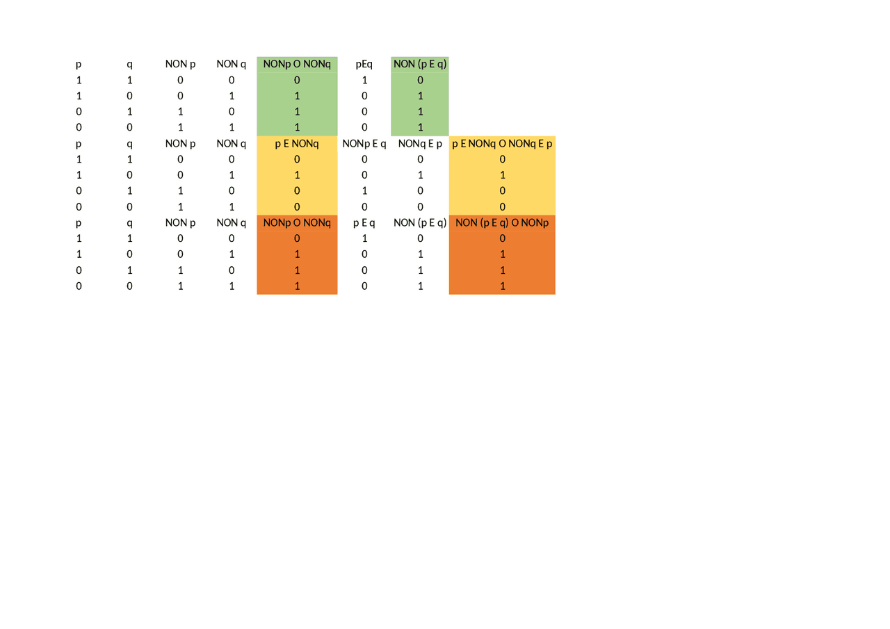 Funzioni Logiche Matematiche Docsity