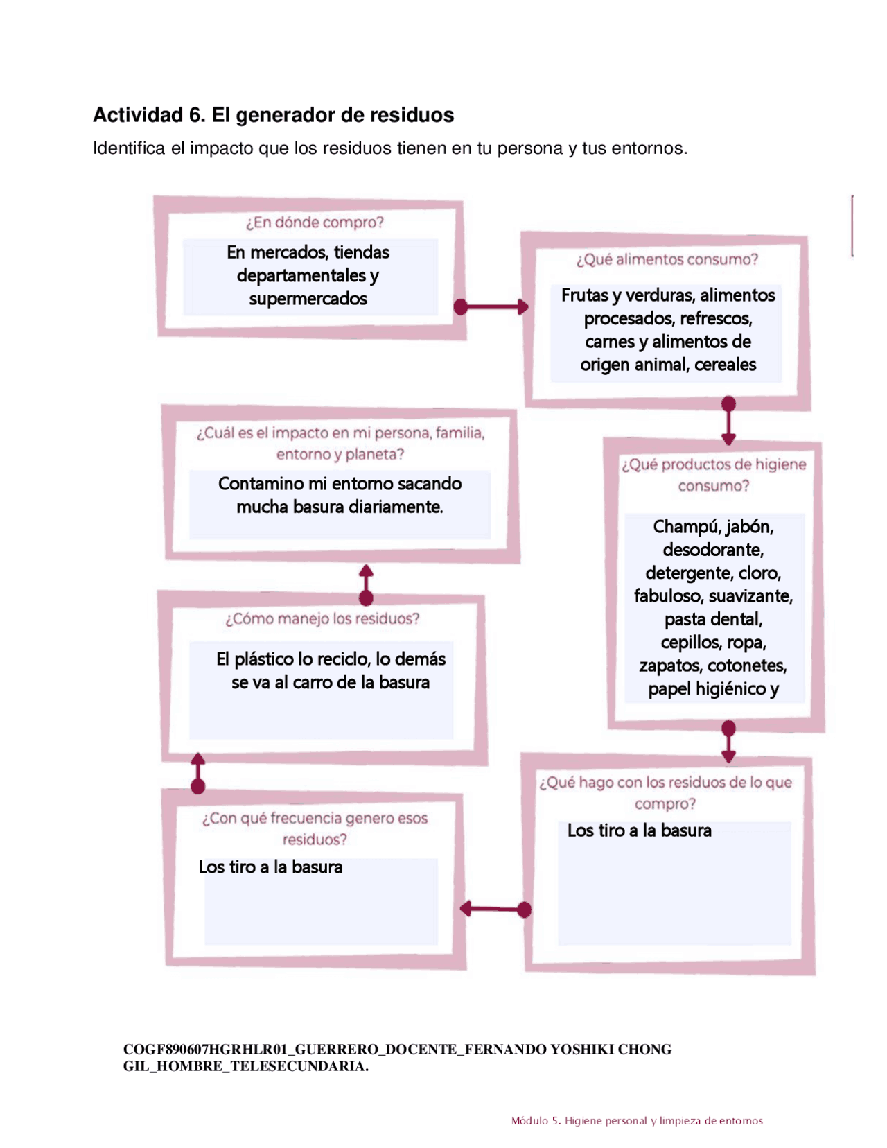 Generador De Residuos Docsity