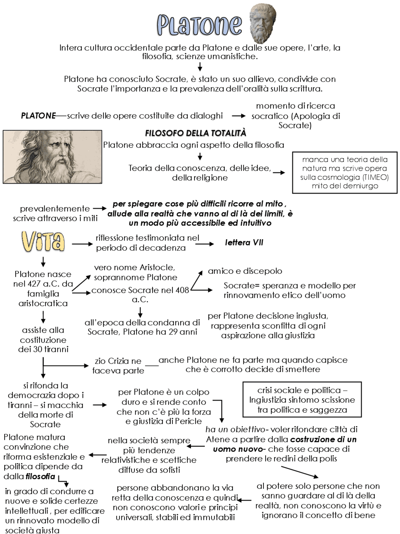 Mappe concettuali Platone - Docsity