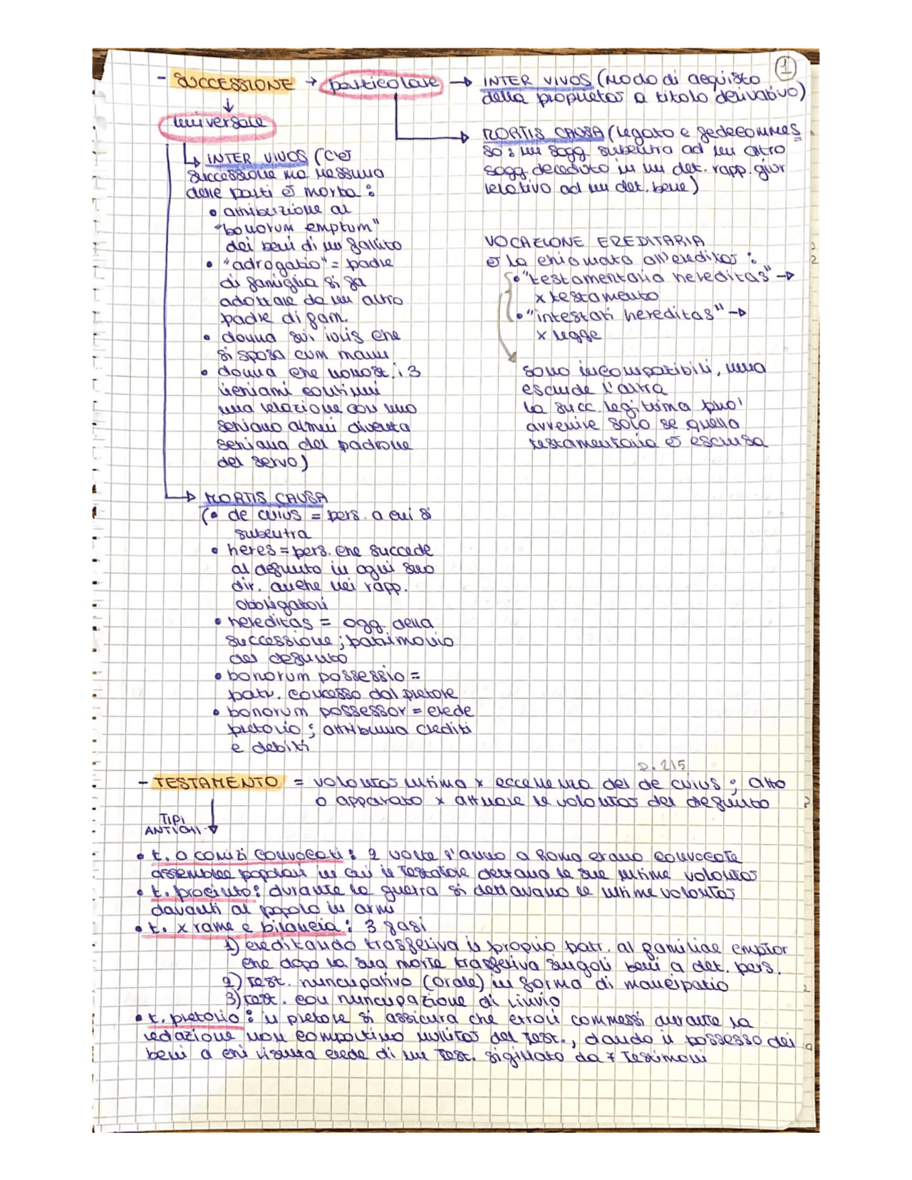 Schema 2a parte libro "istituzioni di diritto romano" - Docsity