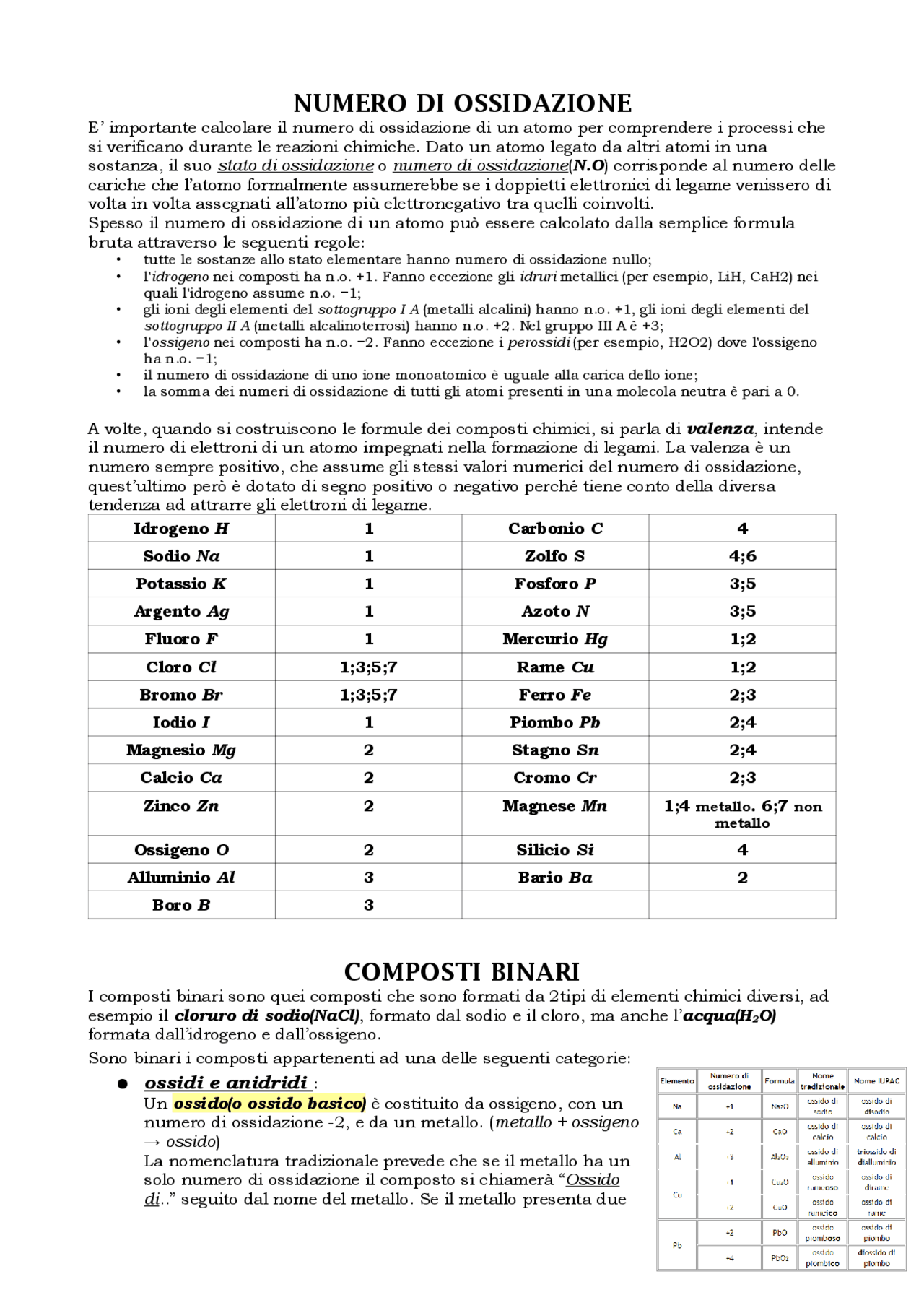 Composti Inorganici E Nomenclatura Docsity