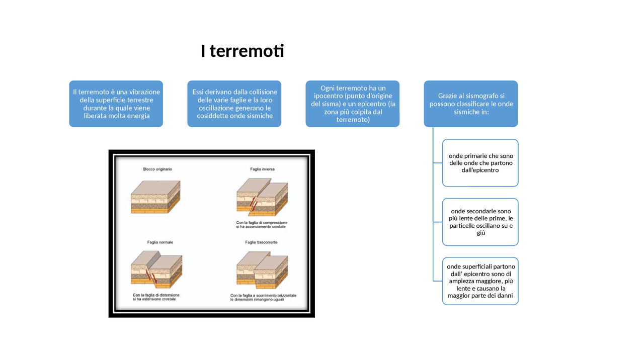 Powerpoint Sui Terremoti Docsity