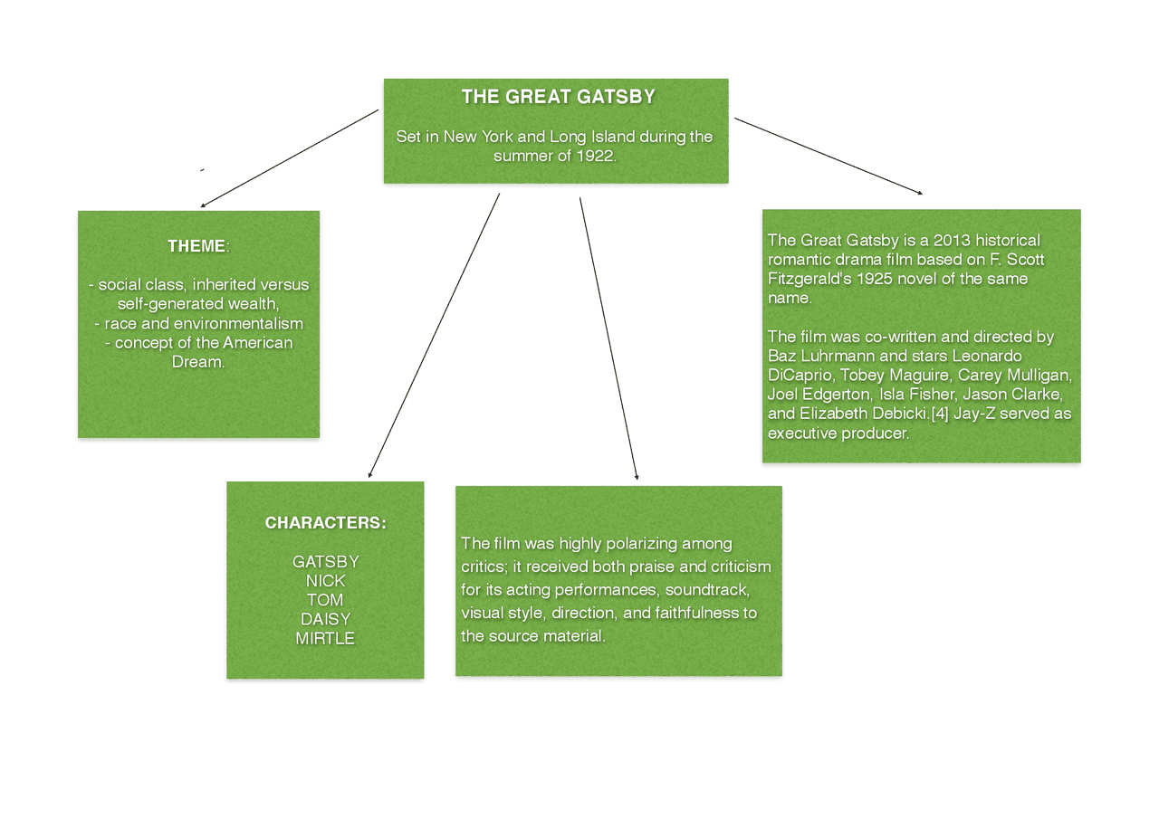 Mappa Del Grande Gatsby L’hotel Che Sembra Uscito Dal Set Del Grande