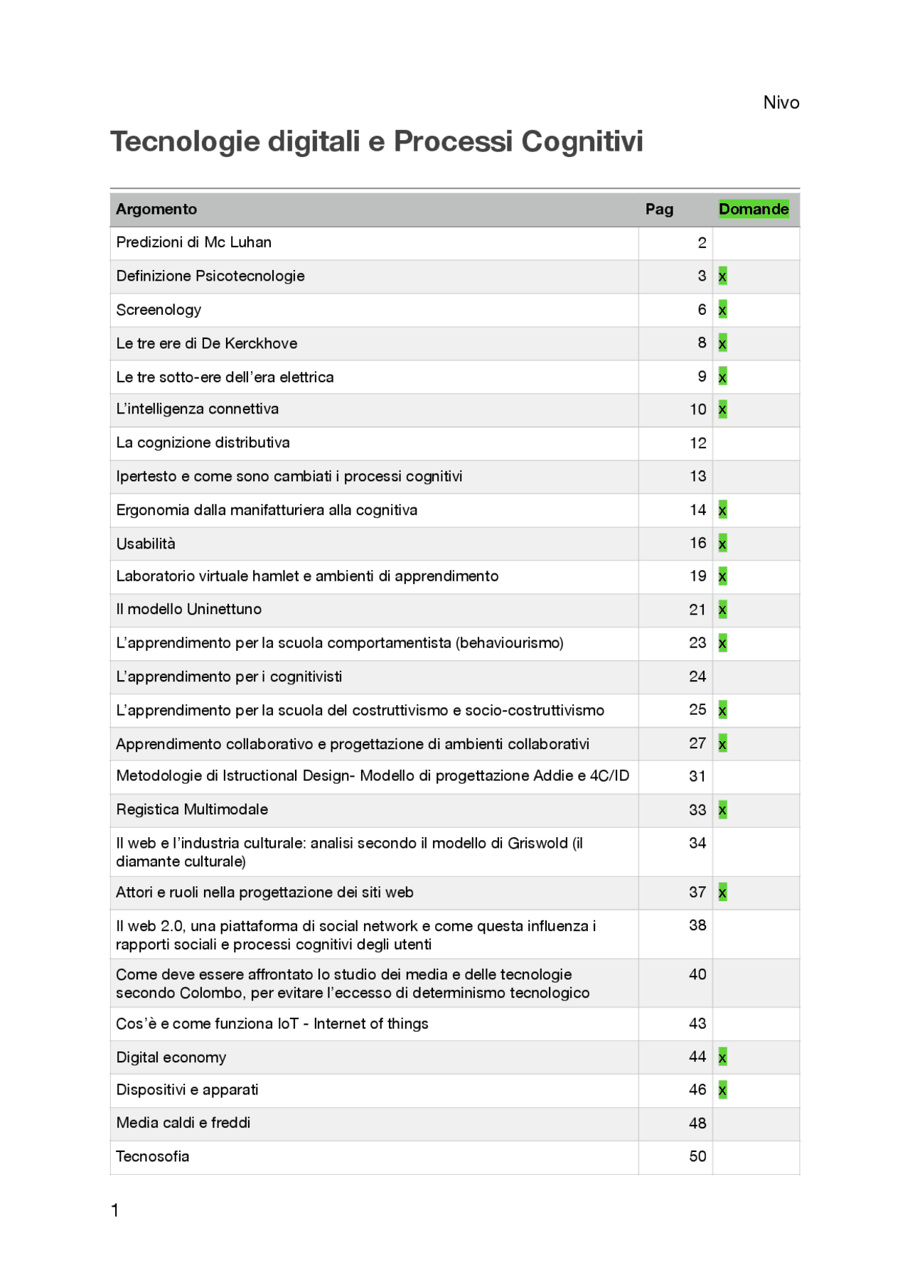 Tecnologie Digitali E Processi Cognitivi Docsity
