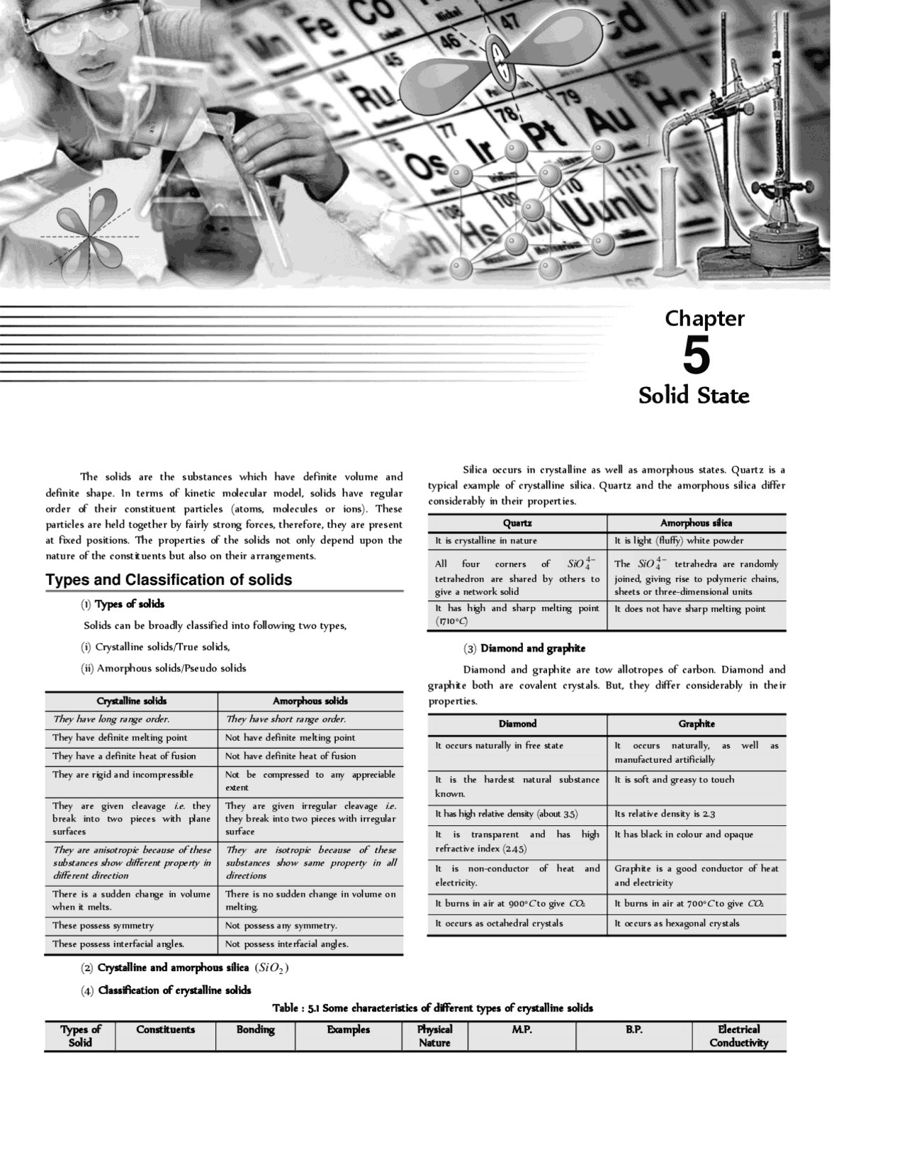 Study notes of solid state chemistry - Docsity