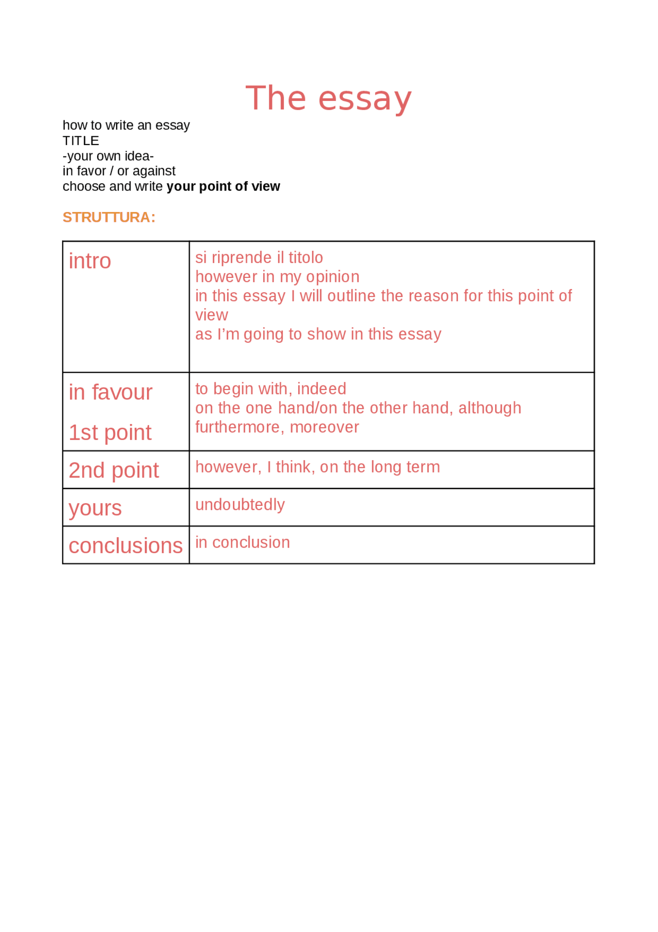 How To Write A Essay Docsity