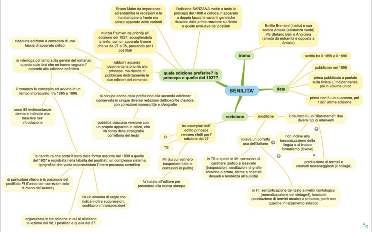 Mappa Esempi Manuale Docsity