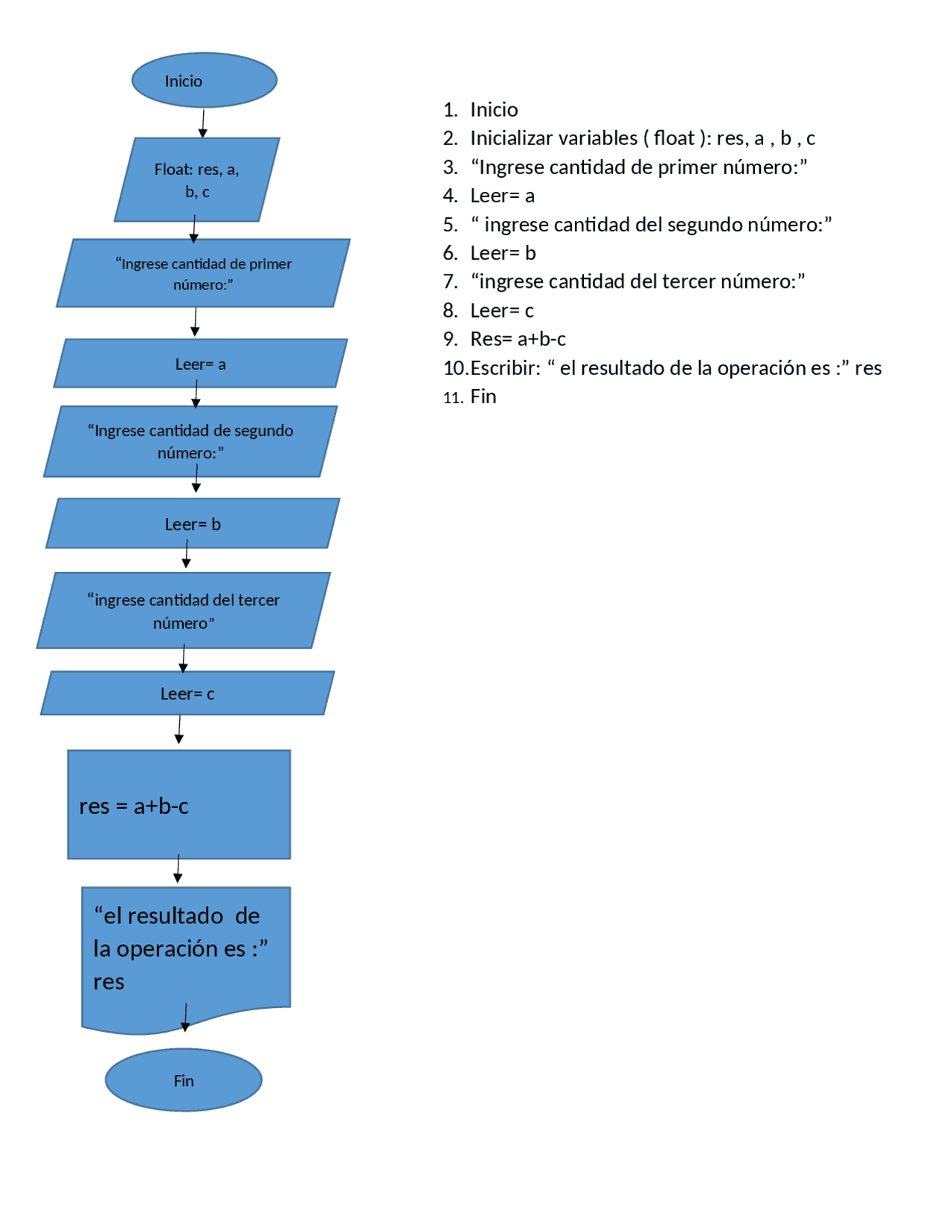 Ejemplos de programación básica - Docsity