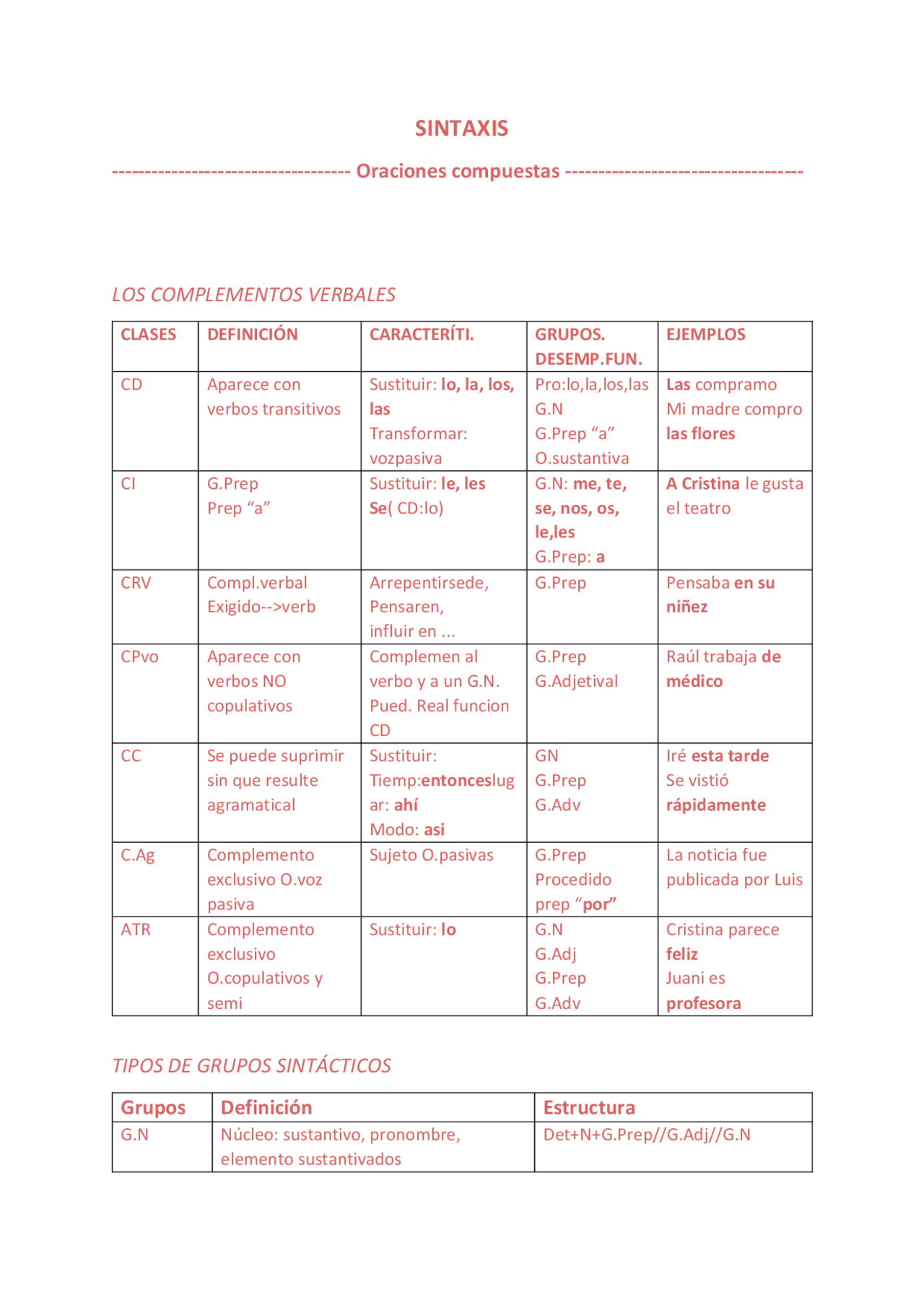 Sintaxis Oraciones compuestas | Appunti di Spagnolo | Docsity