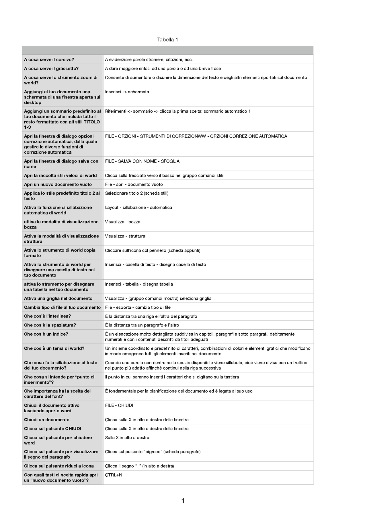 Informatica Didasko Unipegaso Moduli 5 6 7 Risposte Test Informatica