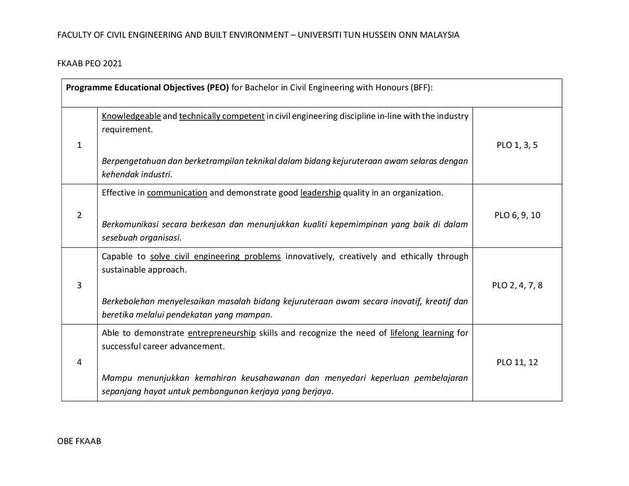 Programme Educational Objectives (PEO) for Bachelor in Civil ...