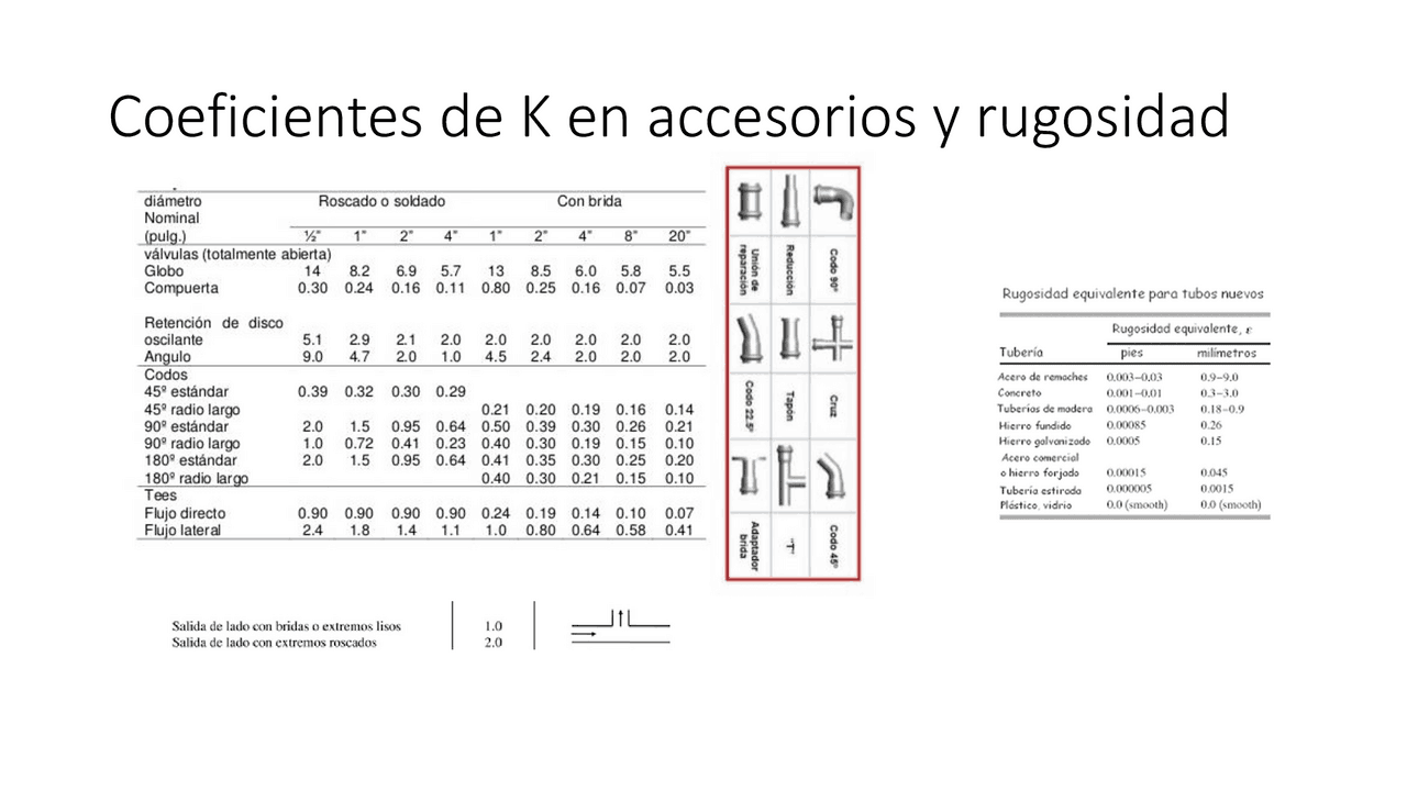 Tabla De Los Valores De K Gu as Proyectos Investigaciones De tabla-de-los-valores-de-k-gu-as-proyectos-investigaciones-de