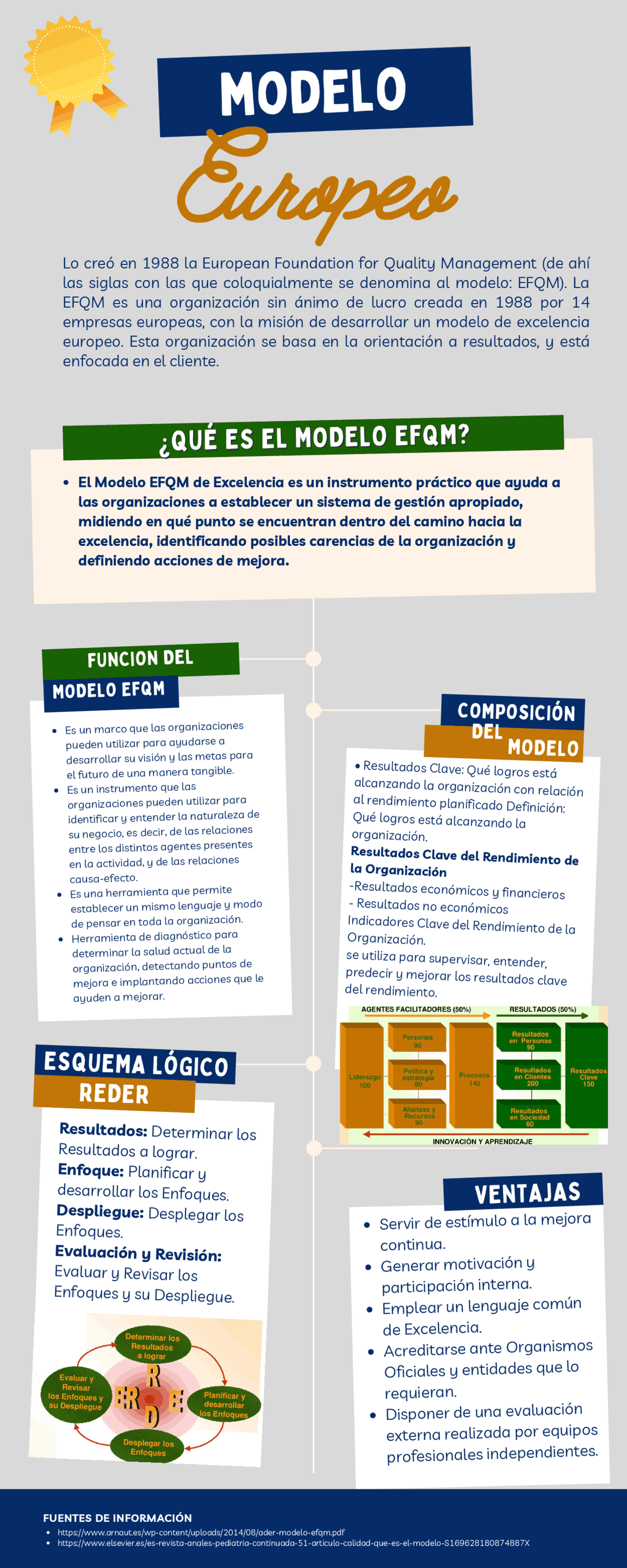 Resumen modelo europeo - Docsity