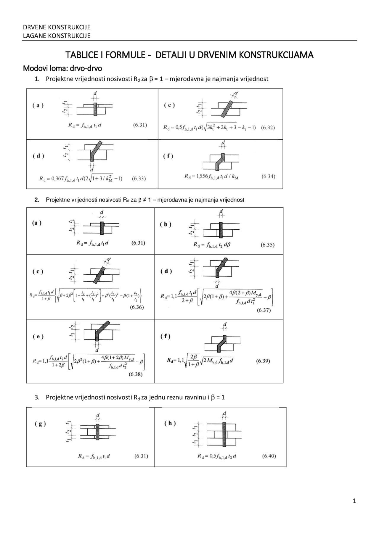 Formulari l.drvene konstrukcije | Formulari' predlog Drvene konstrukcije - Docsity