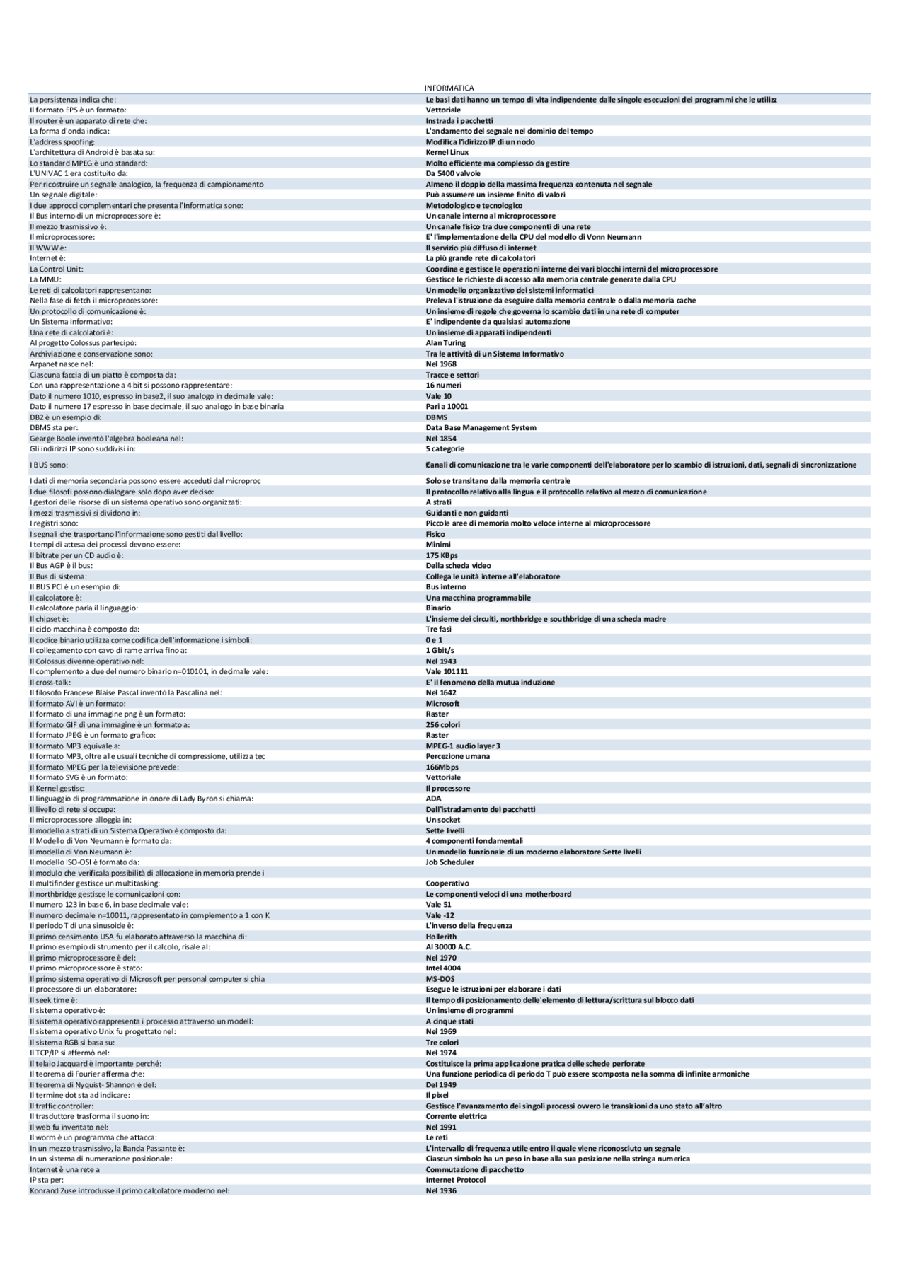 Domande Informatica Mercatorum L9 Docsity