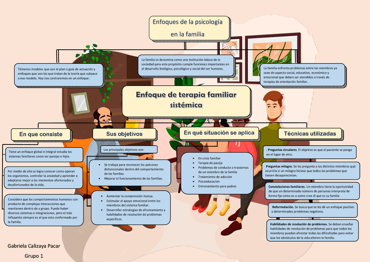 Esquema mental sobre terapia sistemática - Docsity