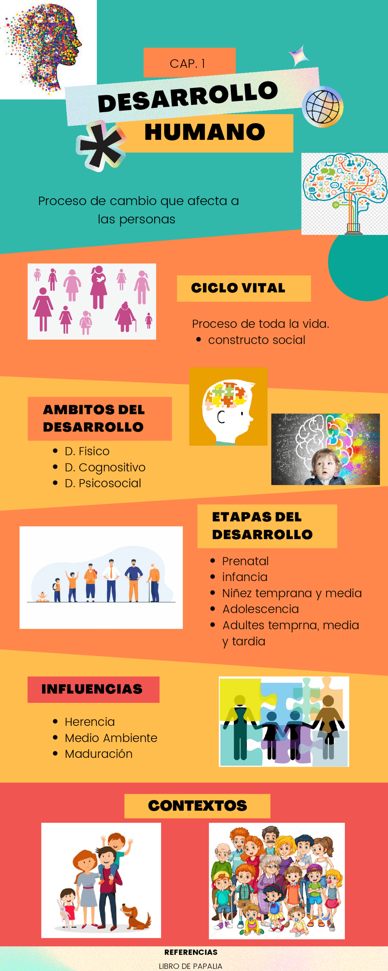 Etapas Del Desarrollo Humano Psicologia Pdf Pdf Gratis - Infoupdate.org