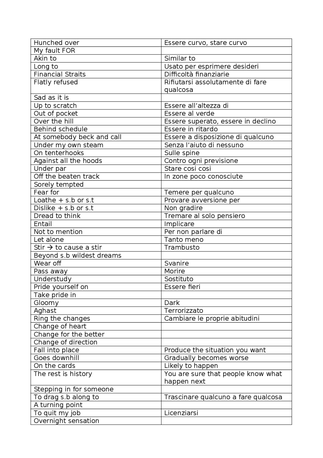 Vocaboli Inglese C2 Kingshoot esame scritto - Docsity