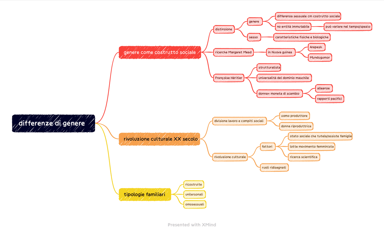 Differenze Di Genere Docsity