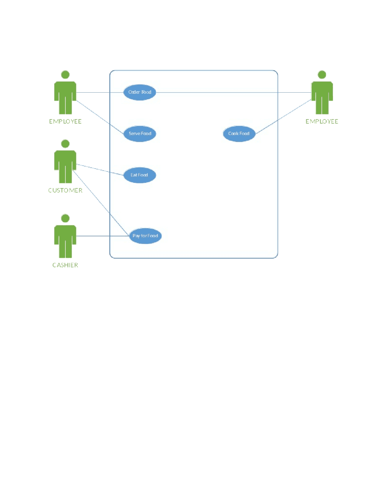 Er Diagram And Uml Use Case Diagram Uml Class Diagram Flow Chart And