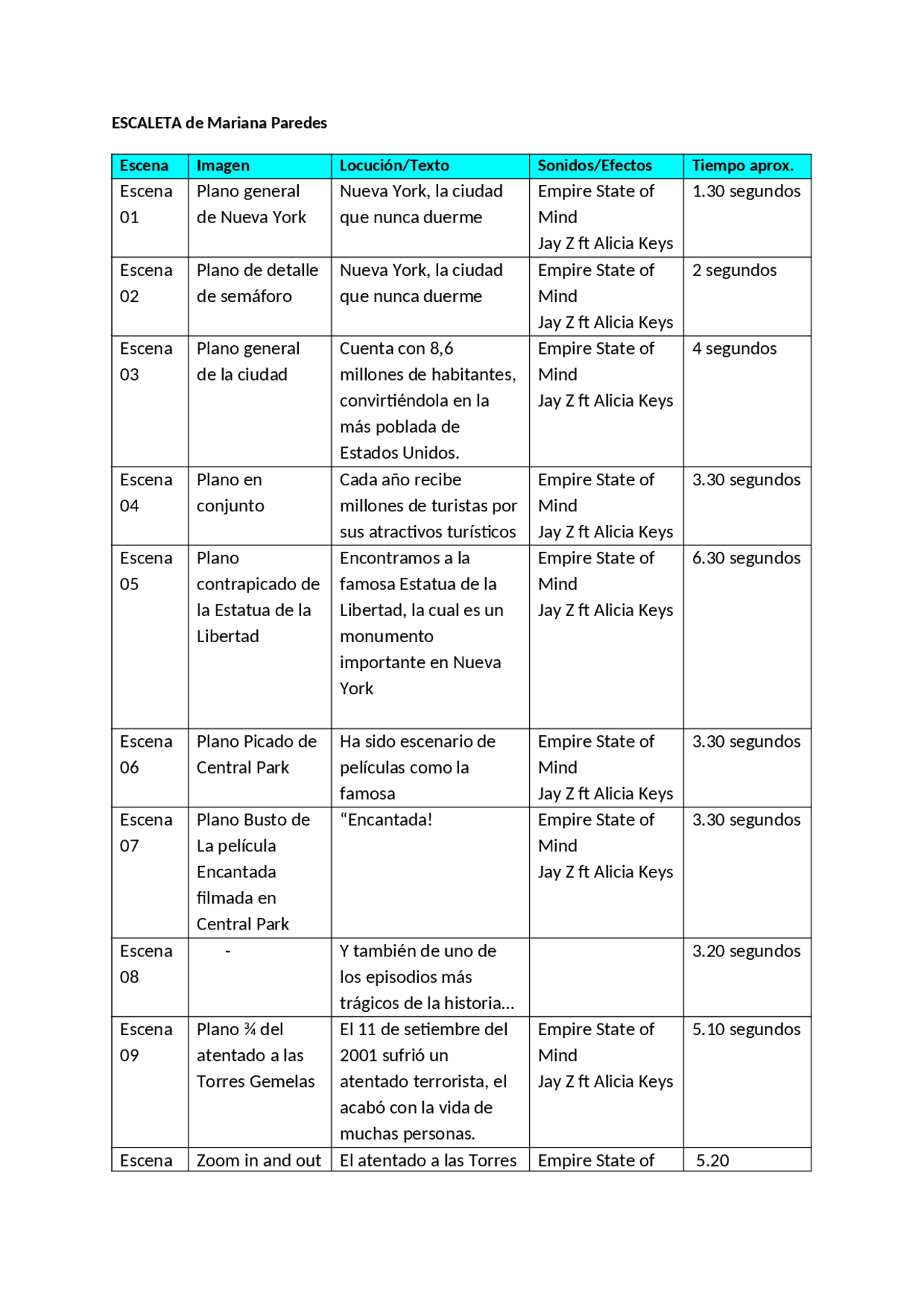 ESCALETA MODELO CICLO 2 UPC - Docsity