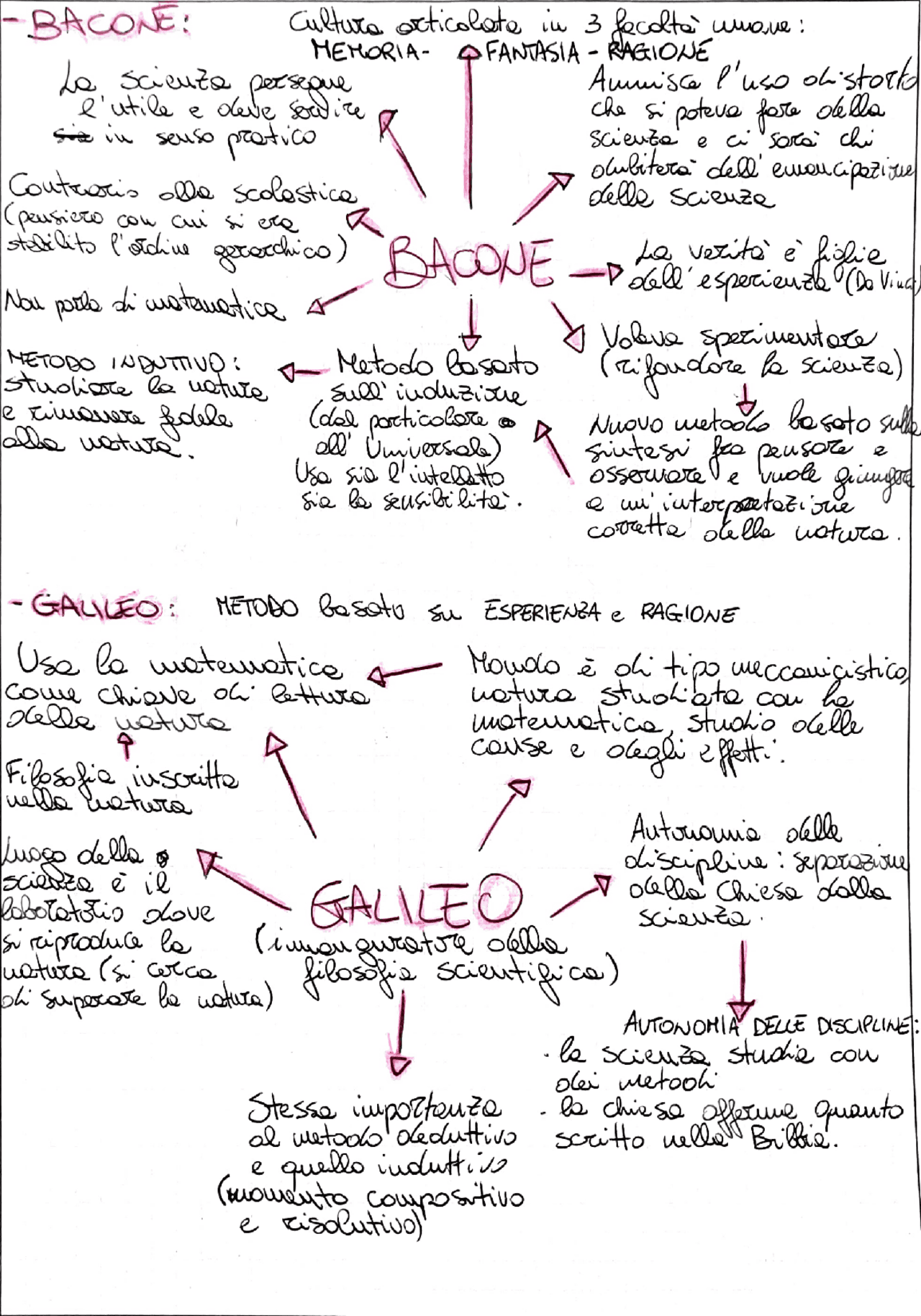 Schemi Bacone E Galileo Docsity