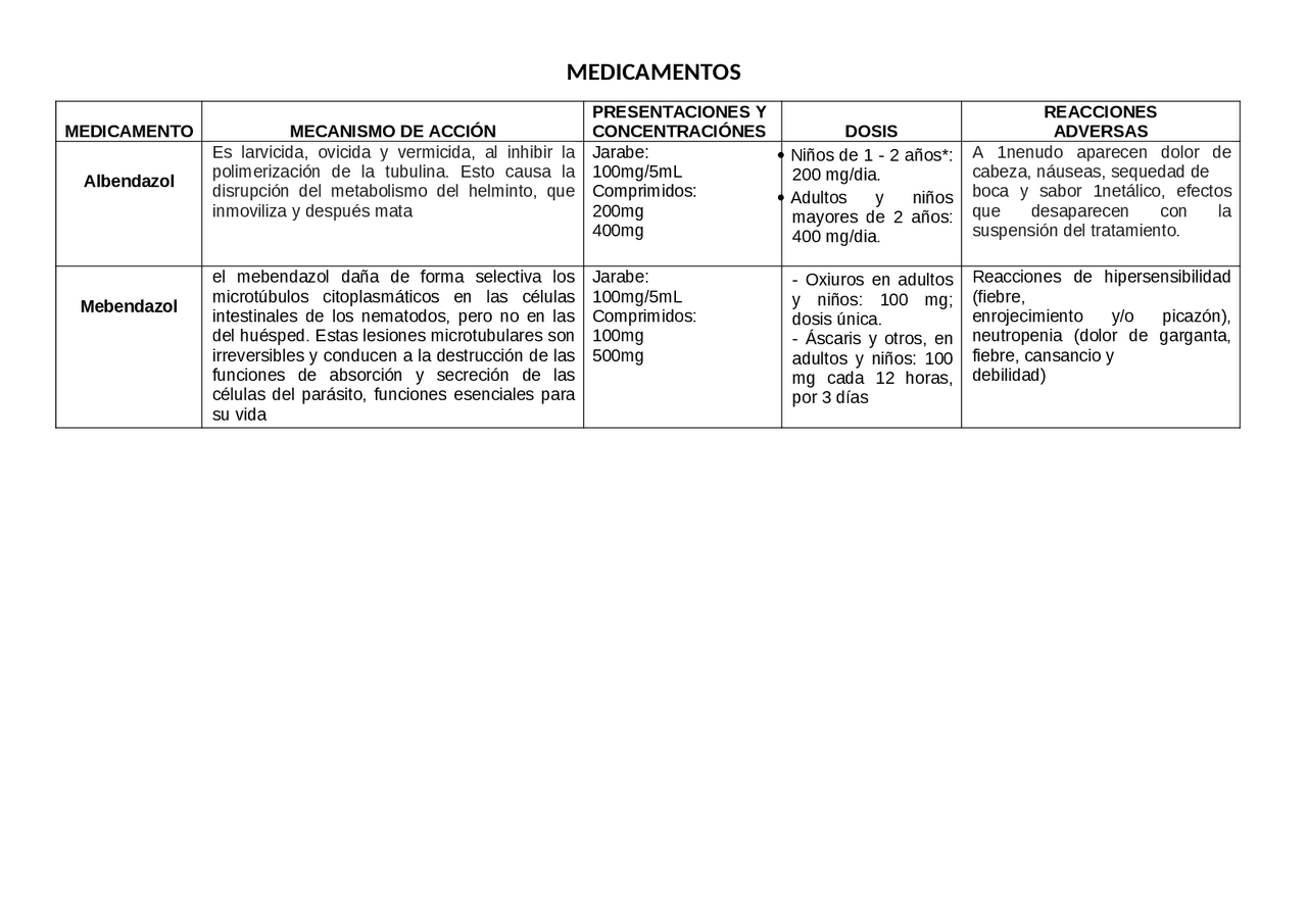 Farmacos Antiparasitarios Docsity