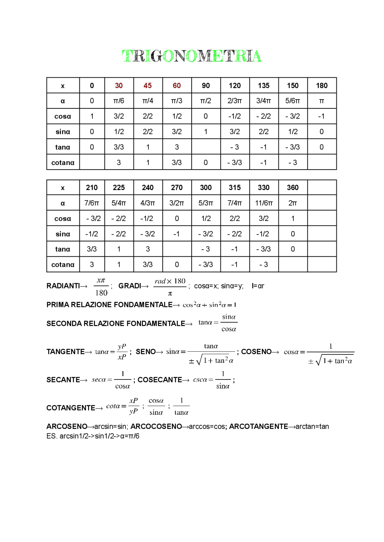 Appunti Di Trigonometria 3 Liceo Scientifico Docsity