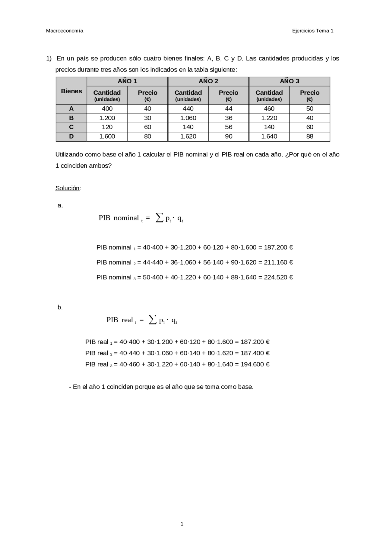 Ejercicios Resueltos Macroeconomía Docsity