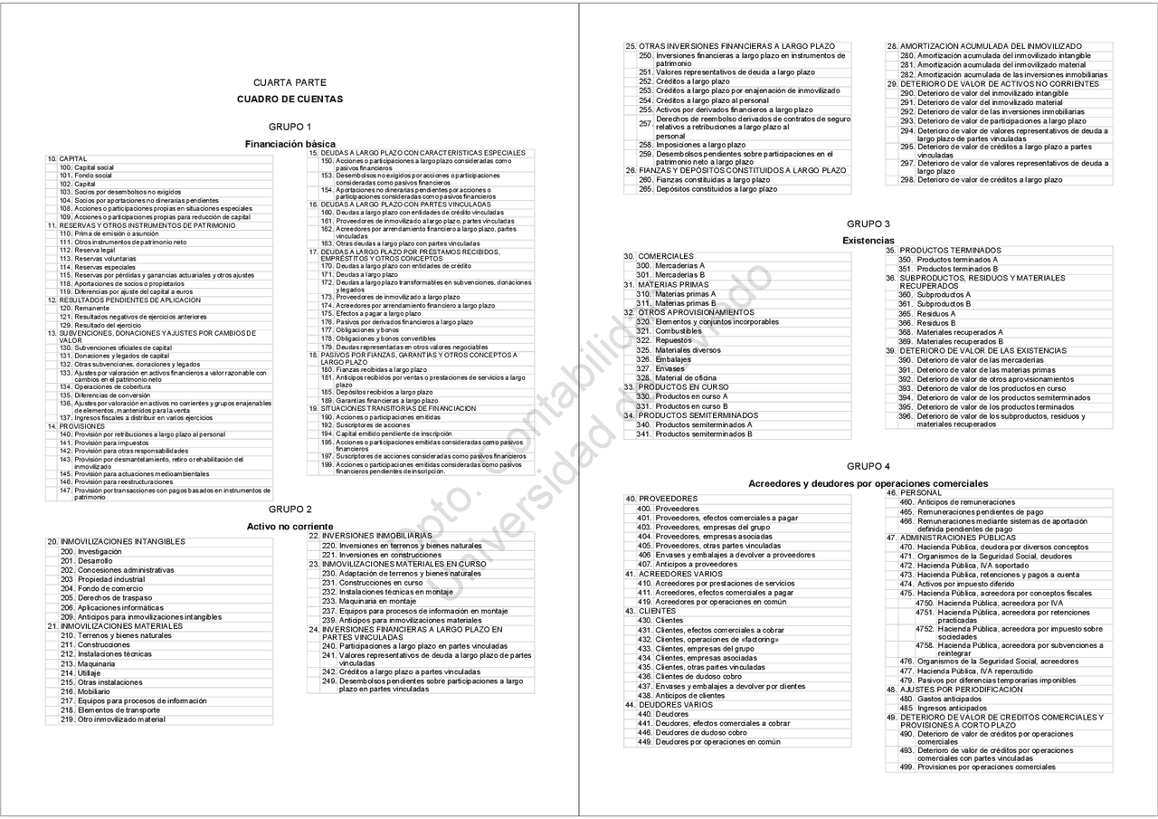Cuadro de cuentas del pgc contabilidad - Docsity