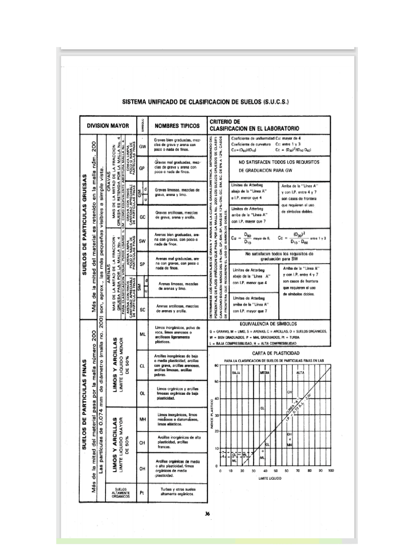 Clasificación AASHTO | Guías, Proyectos, Investigaciones de Mecánica de ...