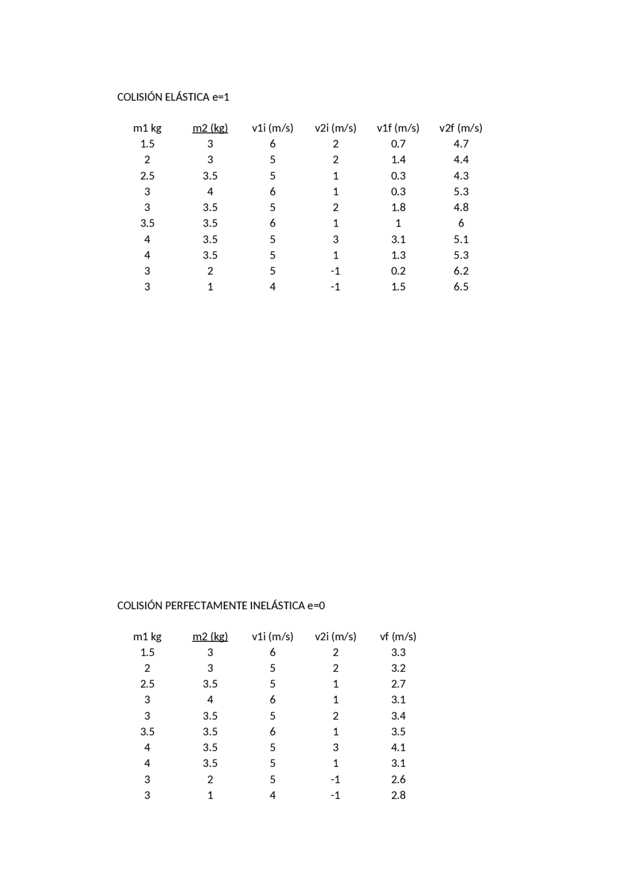 Colisión elástica - cálculos | Ejercicios de Física | Docsity