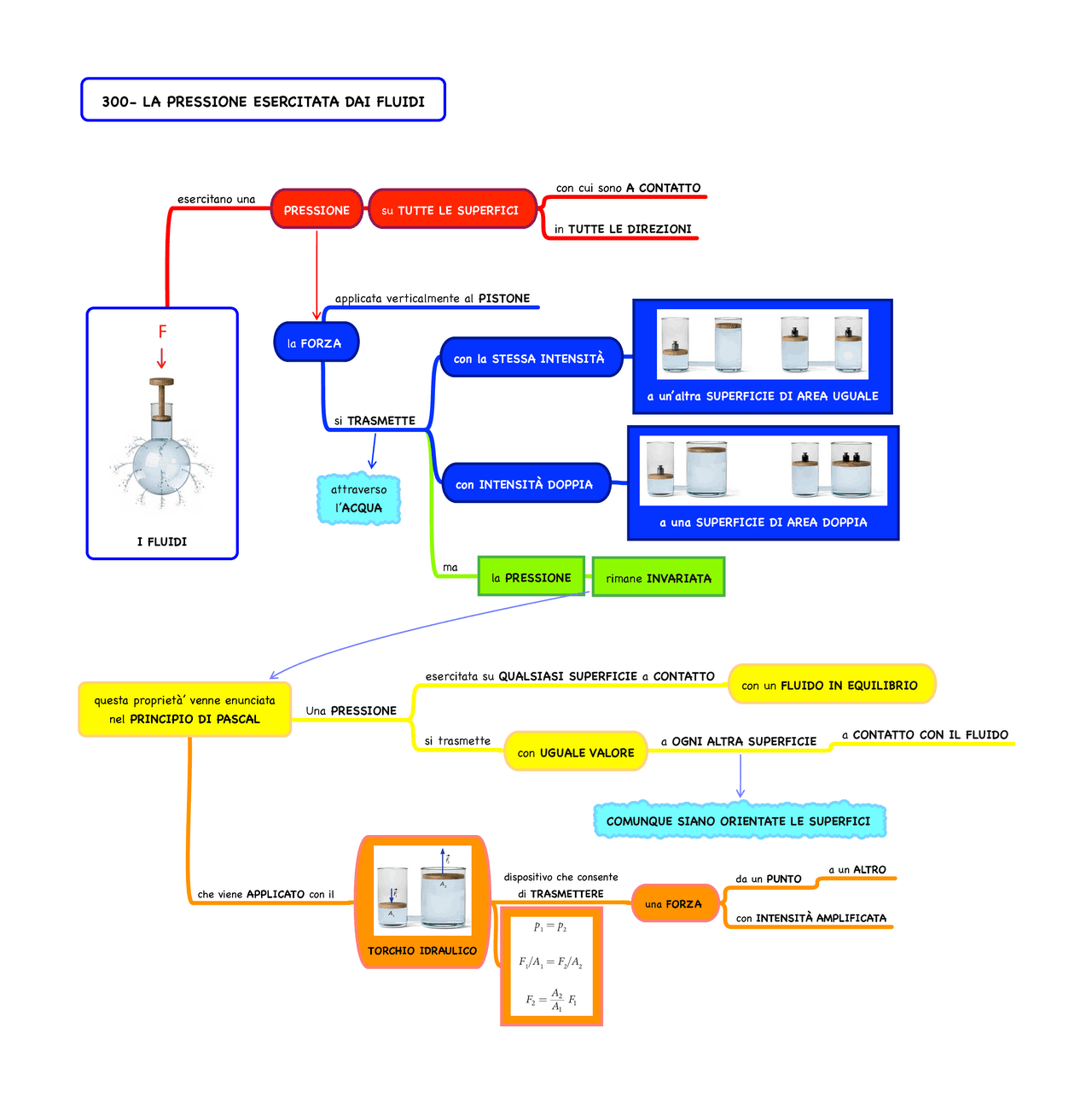 LA PRESSIONE ESERCITATA DAI FLUIDI - Docsity