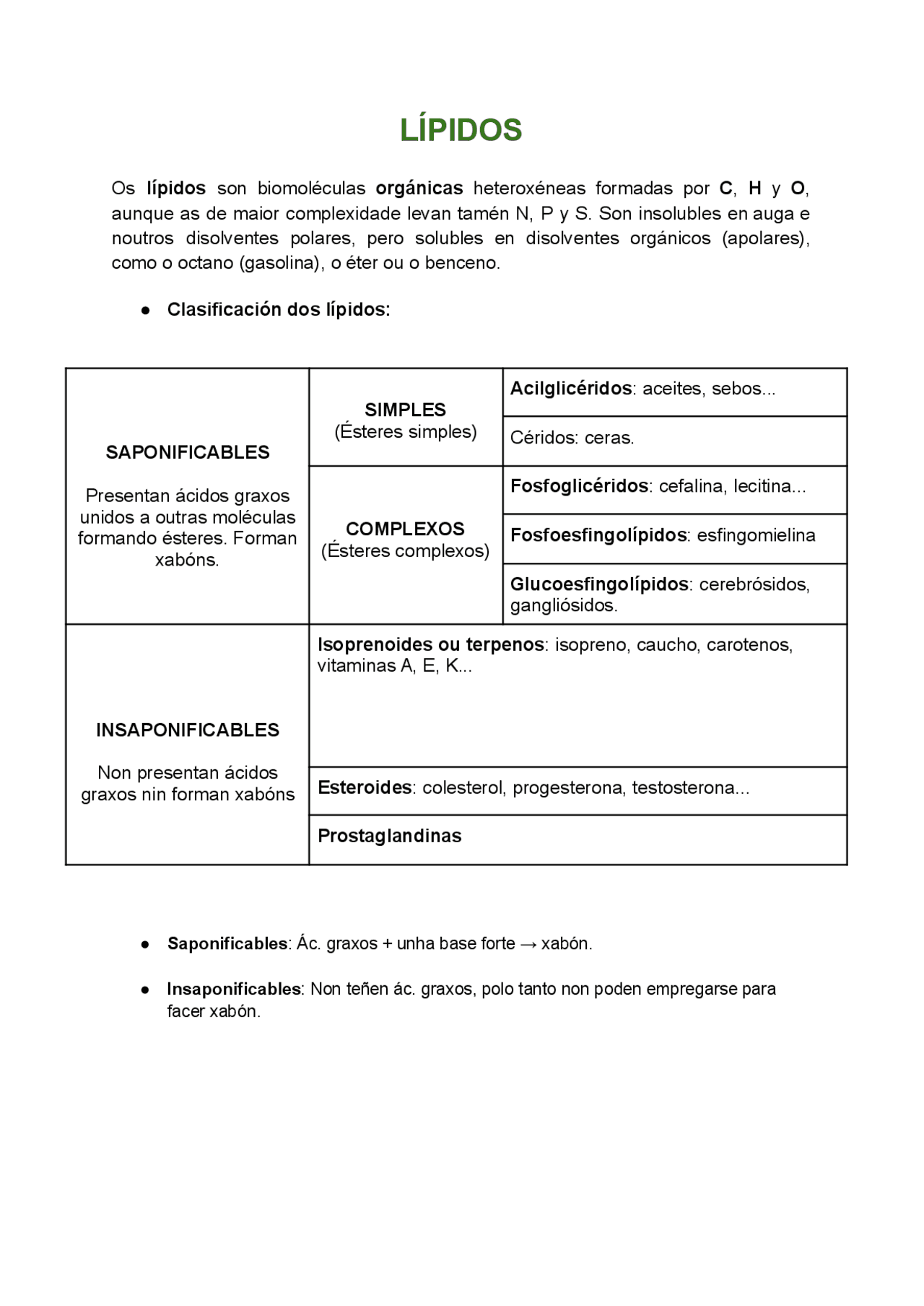 Lípidos: clasificación y propiedades | Apuntes de Biología | Docsity