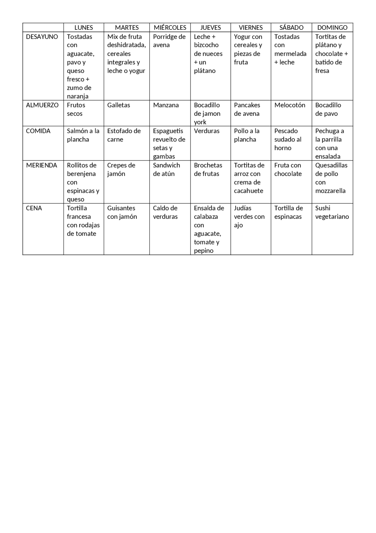 Menú Saludable 7 Dias Docsity