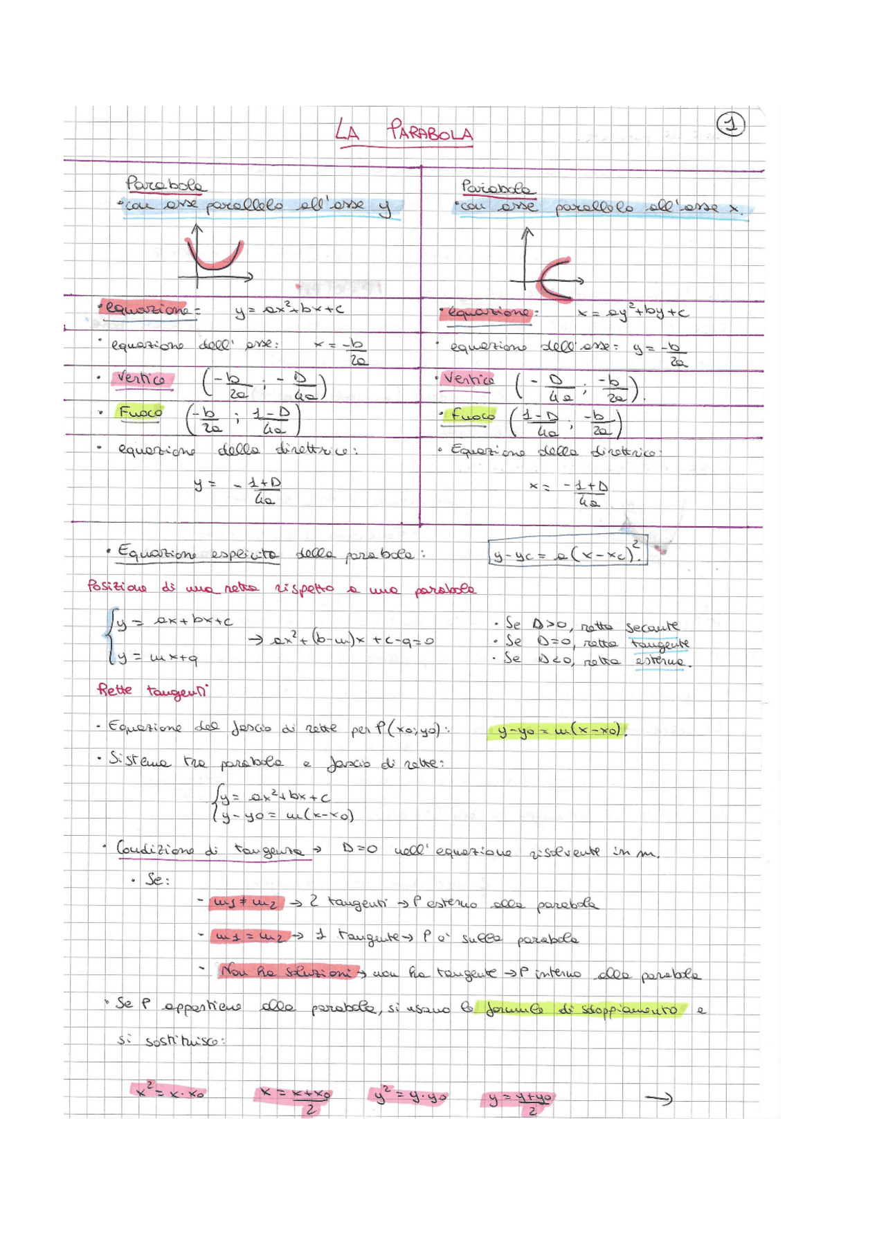 La Parabola Schemi E Mappe Docsity