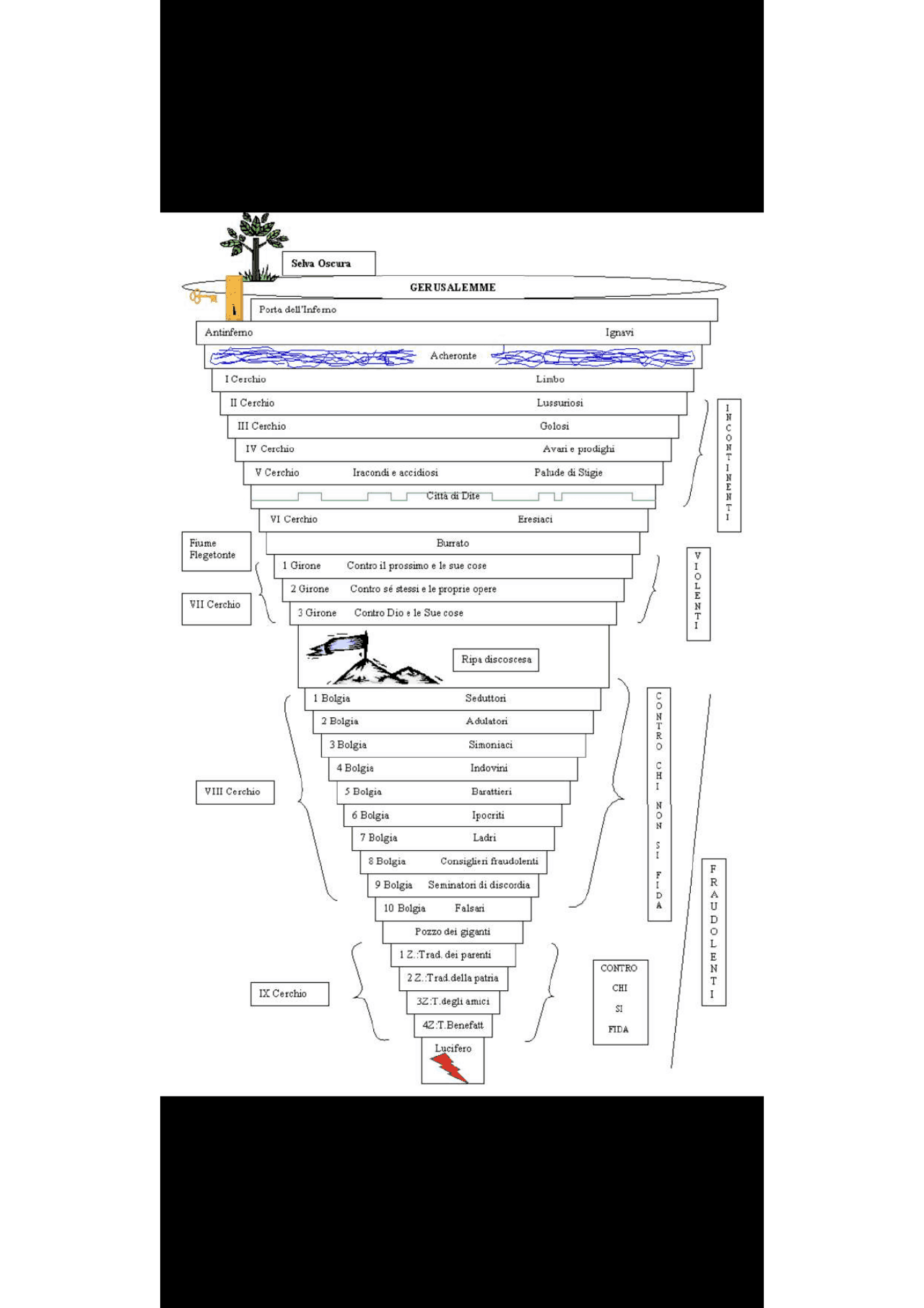 Schema Canti Divina Commedia Docsity