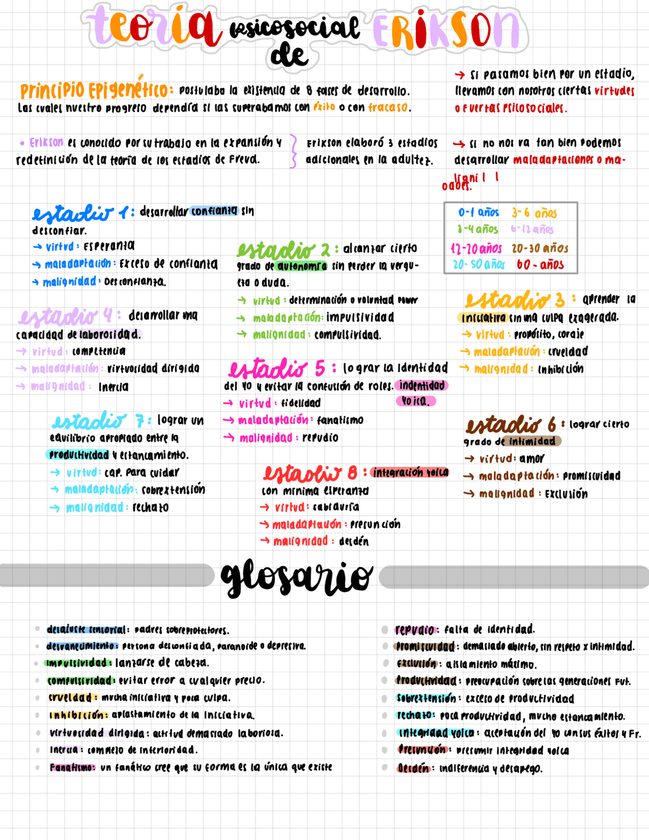Resúmenes De Psicología Docsity