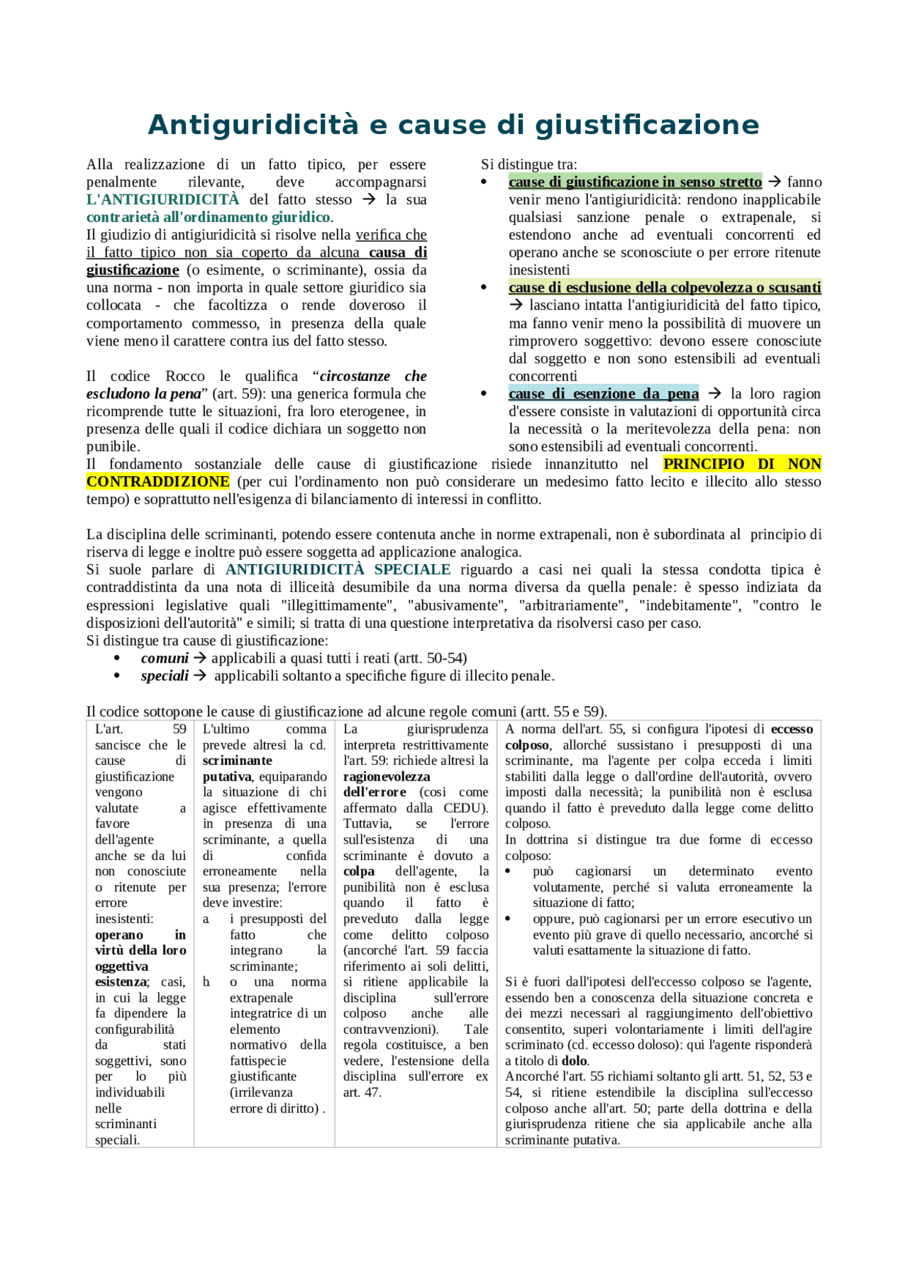 Schemi Di Diritto Penale Schemi E Mappe Concettuali Di Diritto Penale