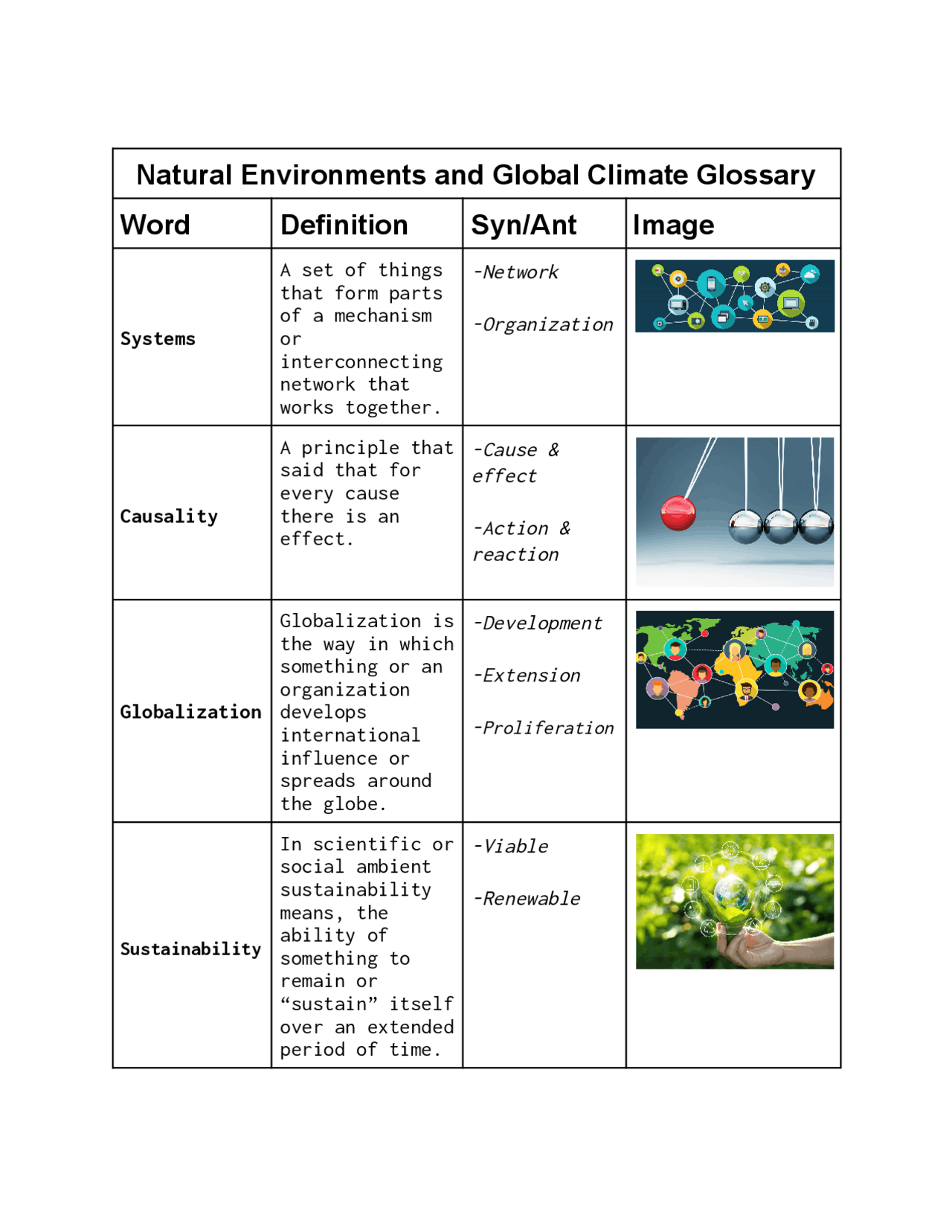 Natural Environments and Global Climate Glossary - Docsity