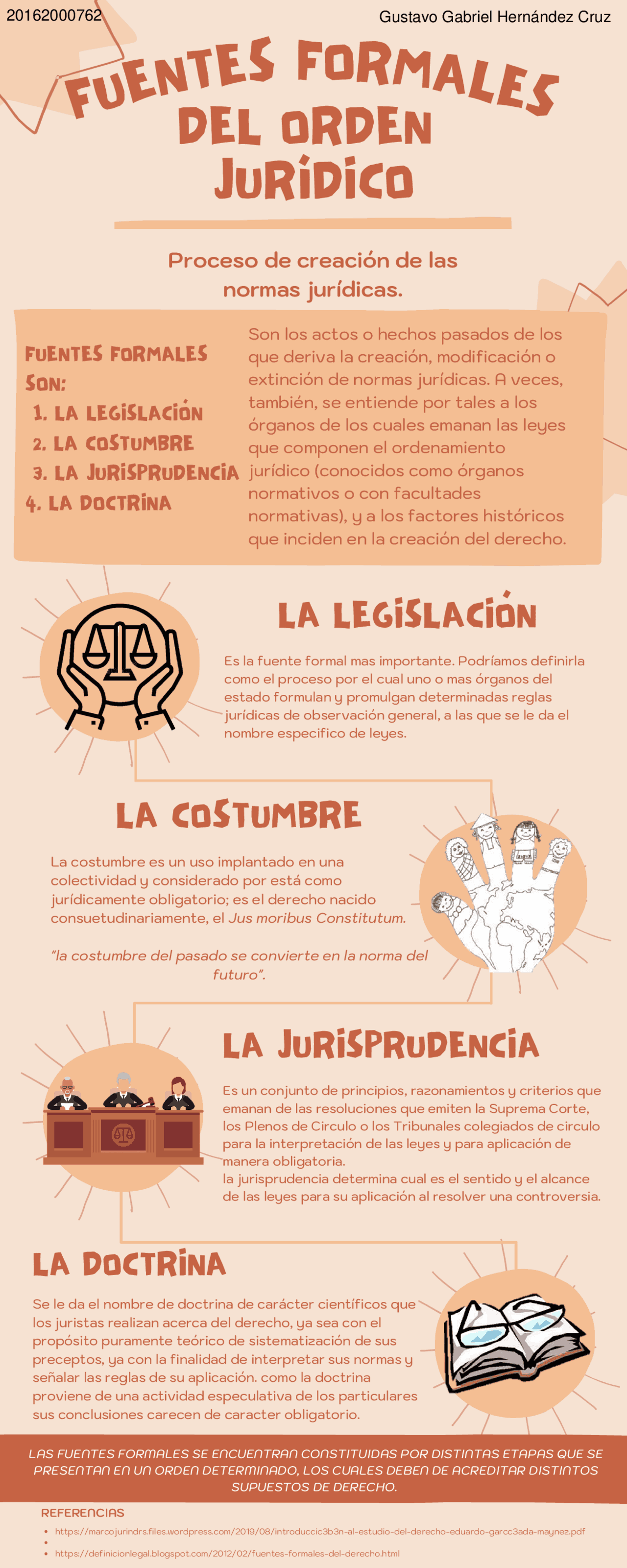 Las fuentes formales del orden juridico | Esquemas y mapas conceptuales ...