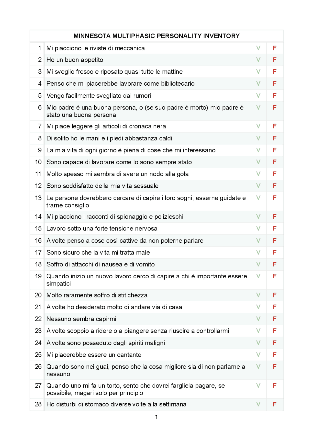 Minnesota Test per VFP1 | Prove d'esame di Psicologia Generale | Docsity