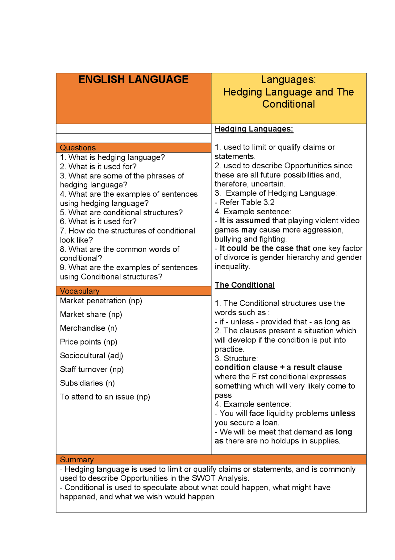 GRAMMAR: HEDGING LANGUAGE & THE CONDITIONALS - Docsity