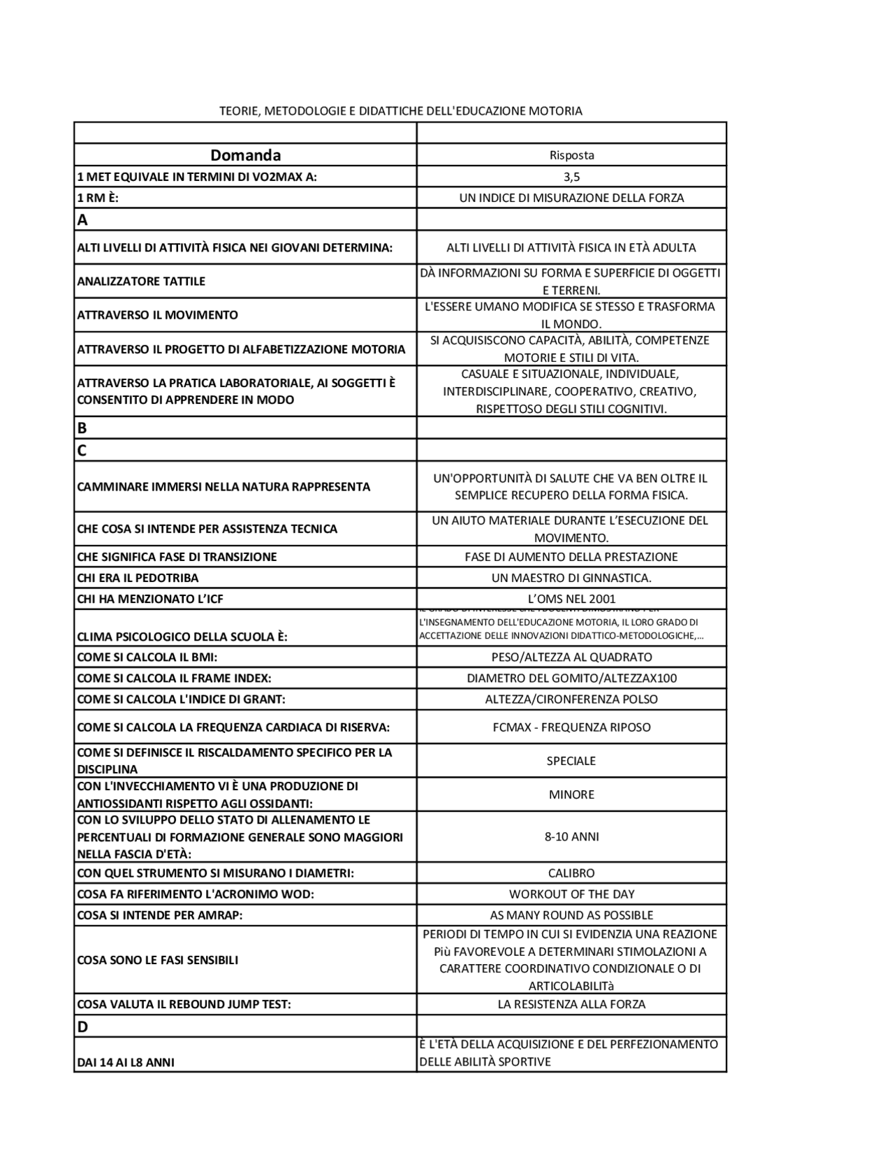 Teorie Metodologie E Didattiche Delleducazione Motoria Docsity