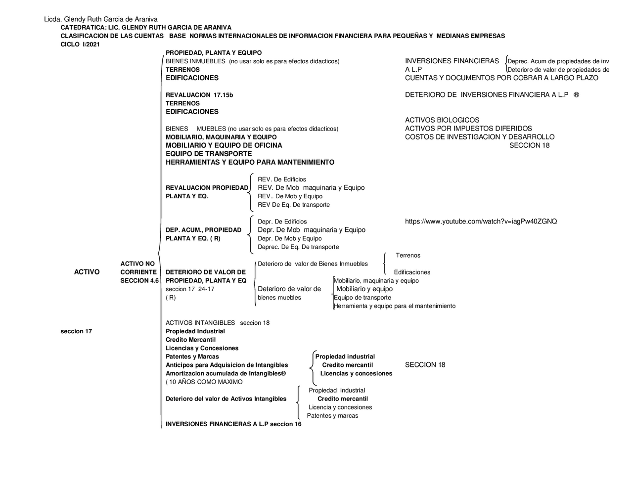 Documentos de contabilidad - Docsity