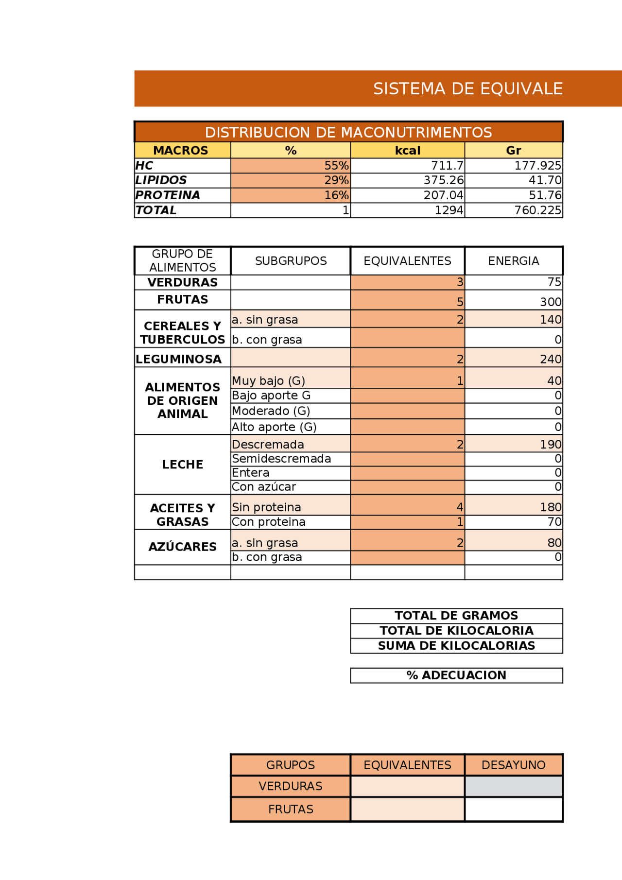 Formato formula de equivalente, smae, IMC y formula harris - Docsity