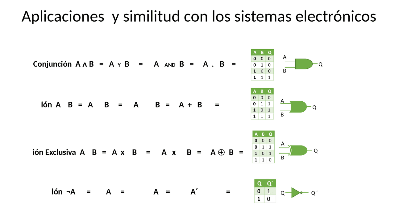 Apuntes sobre las reglas básicas de la algebra booleana | Exámenes ...