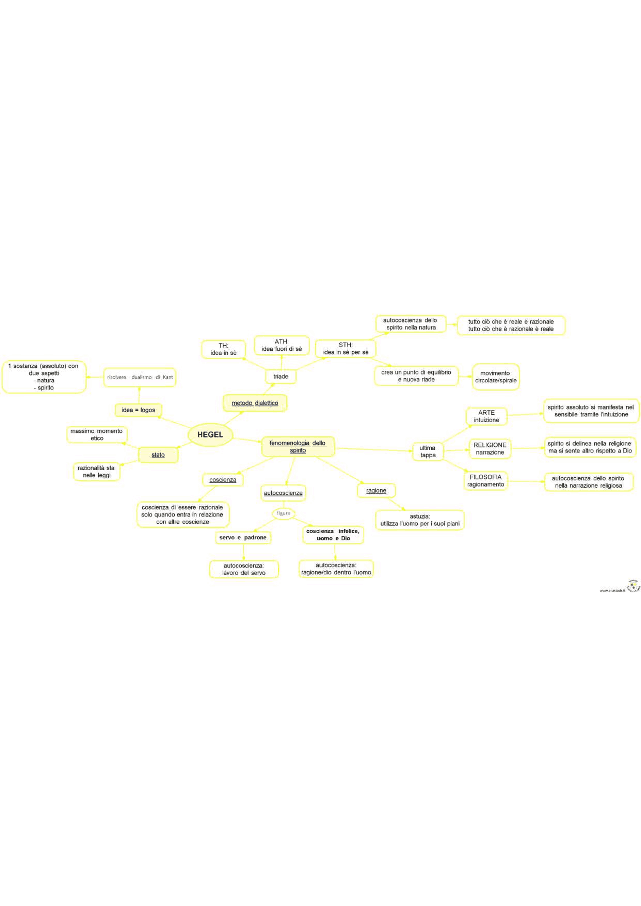 Hegel E Oscar Wilde Mappe Concettuali Pdf Docsity